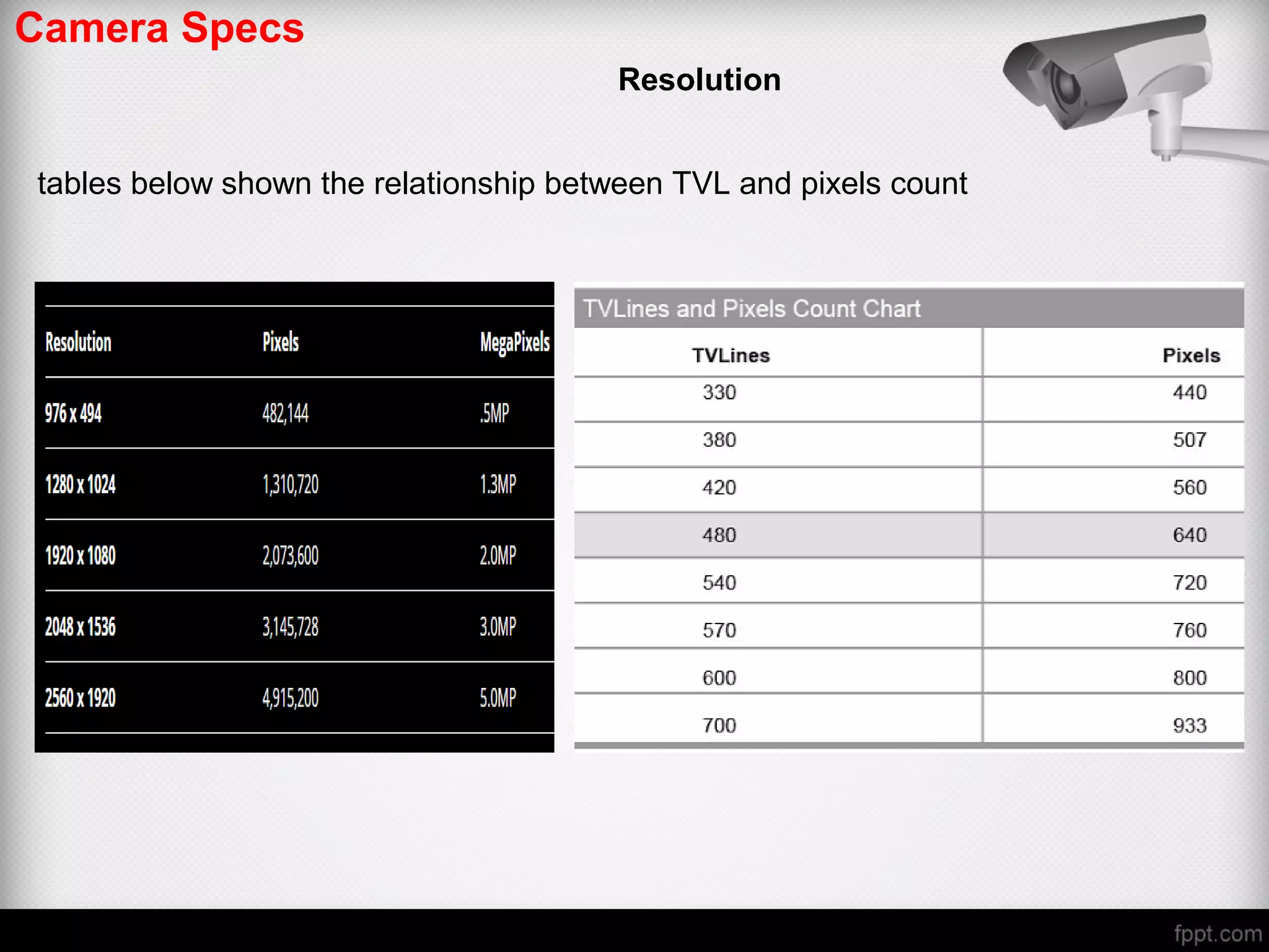 02 cctv camera specification | PPT