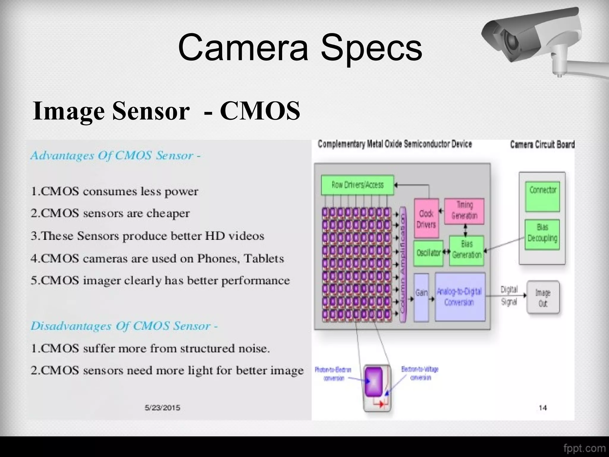 02 cctv camera specification | PPT