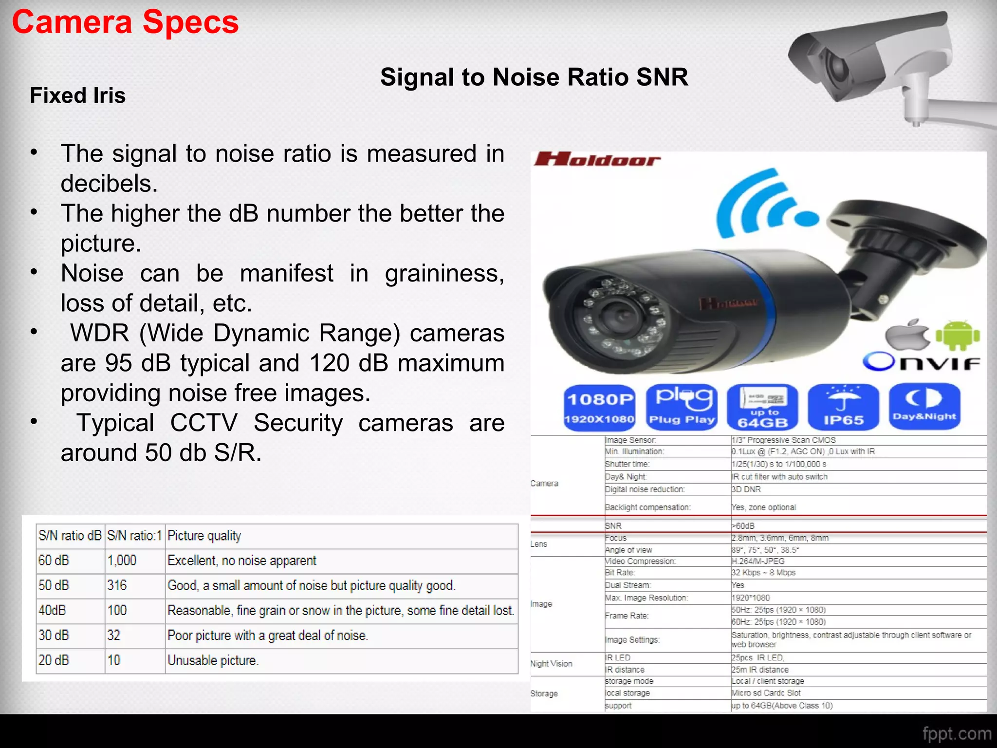 02 cctv camera specification | PPT
