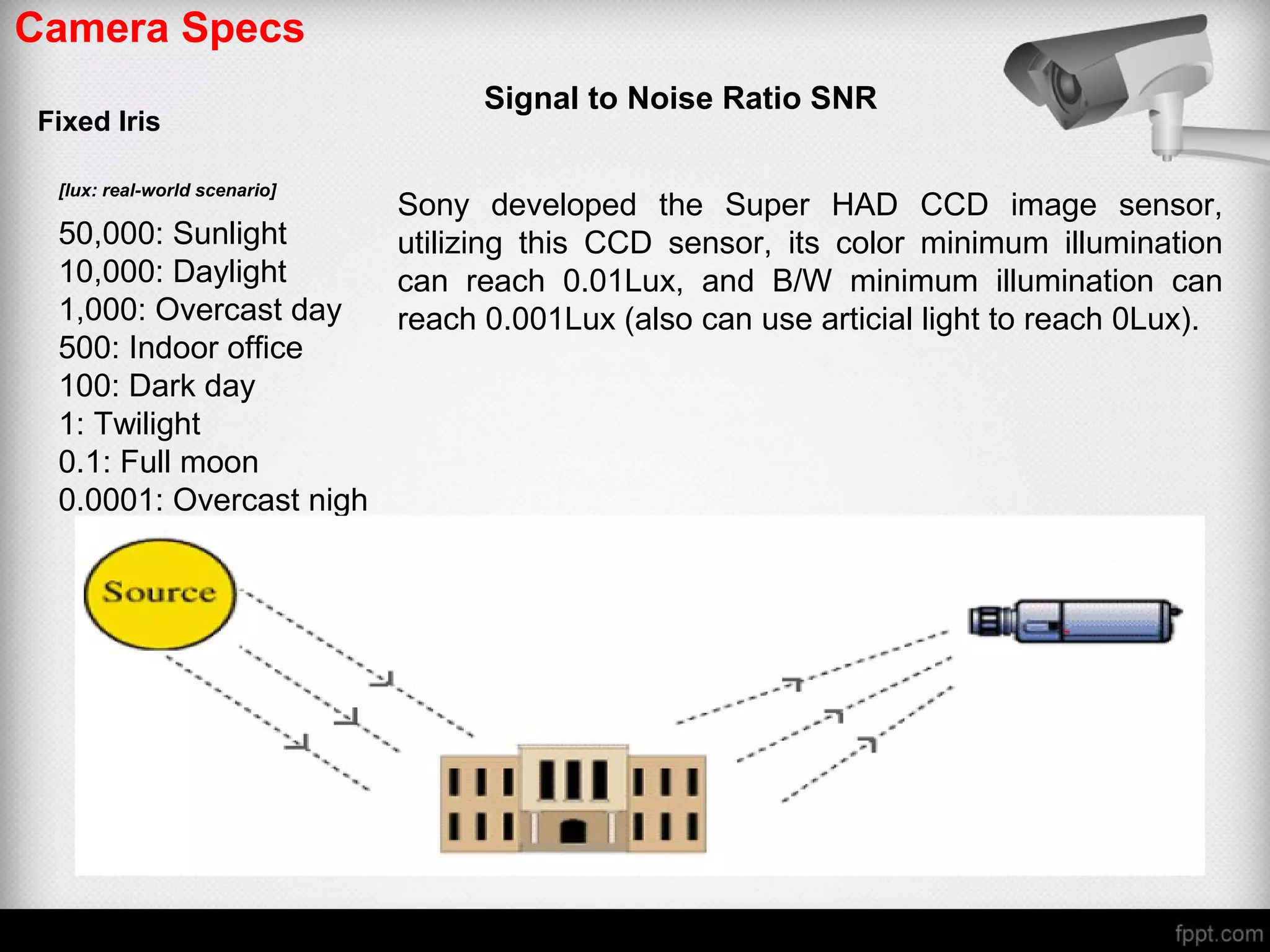 02 cctv camera specification | PPT