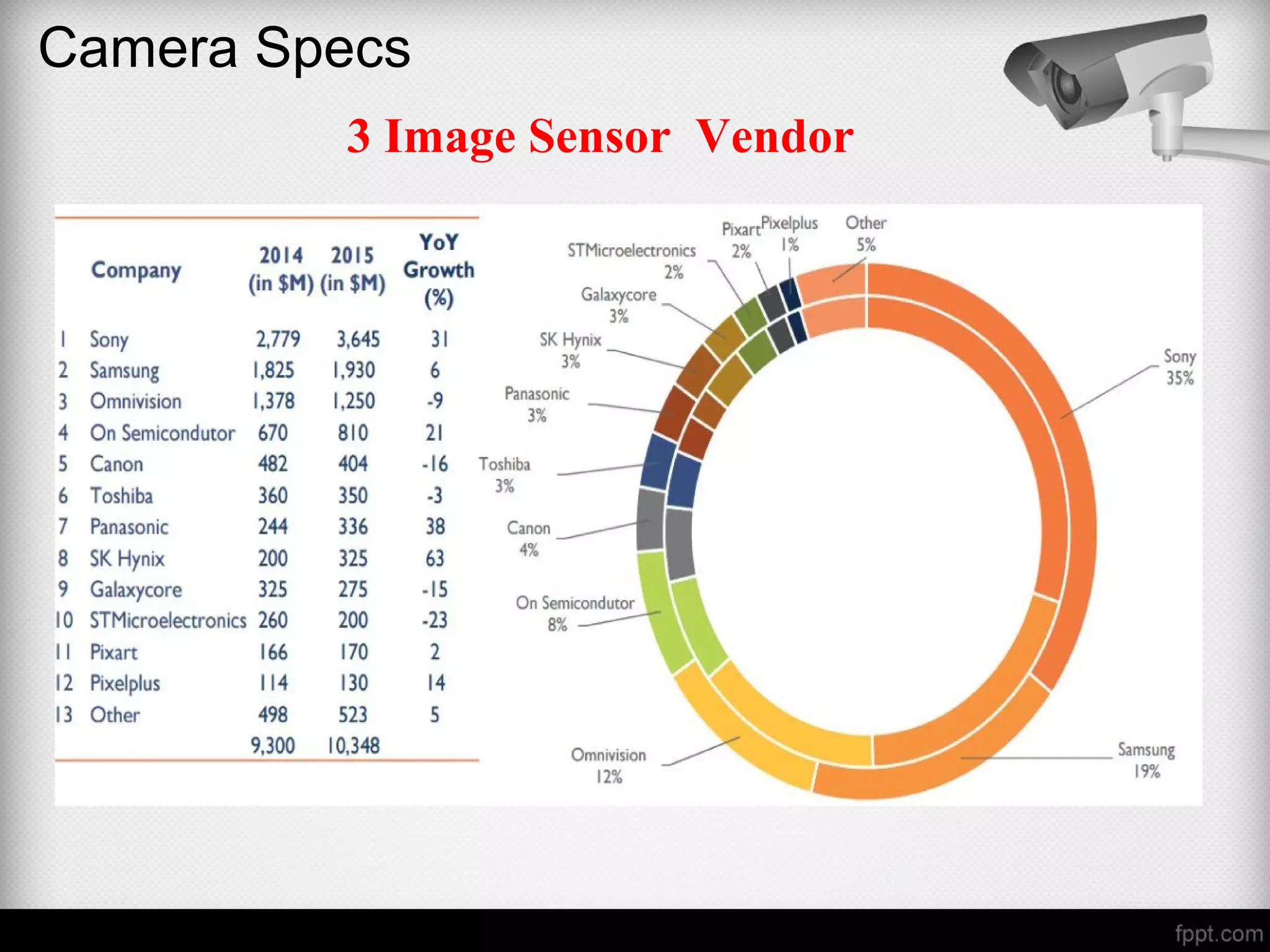 02 cctv camera specification | PPT