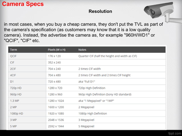 02 cctv camera specification | PPT | Photography | Arts and Crafts