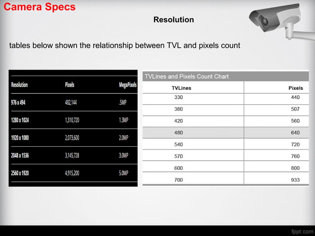 02 cctv camera specification | PPT | Photography | Arts and Crafts