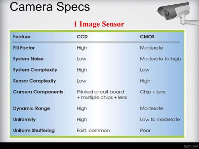 02 cctv camera specification | PPT | Photography | Arts and Crafts