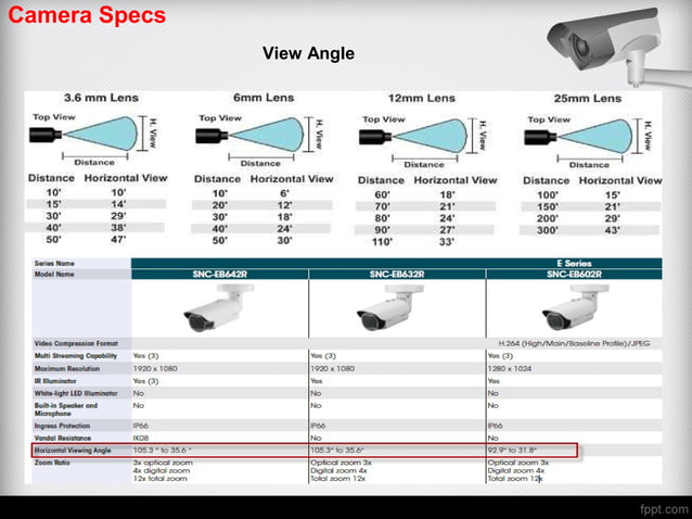 02 cctv camera specification | PPT | Photography | Arts and Crafts