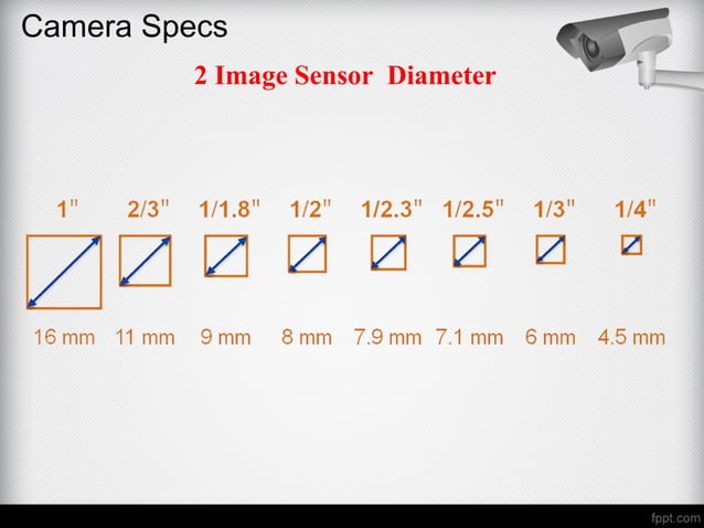 02 cctv camera specification | PPT | Photography | Arts and Crafts