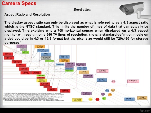 02 cctv camera specification