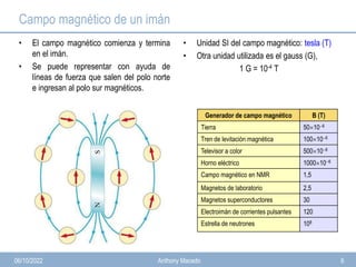 02 Campo magnetico.ppt