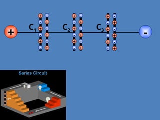 Capacitor Circuits and Capacitance -AP Physics 2 | PPTX