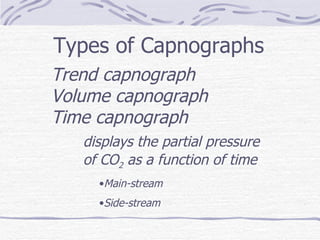 02 capnography | PPT | Lung and Respiratory Health | Diseases and ...