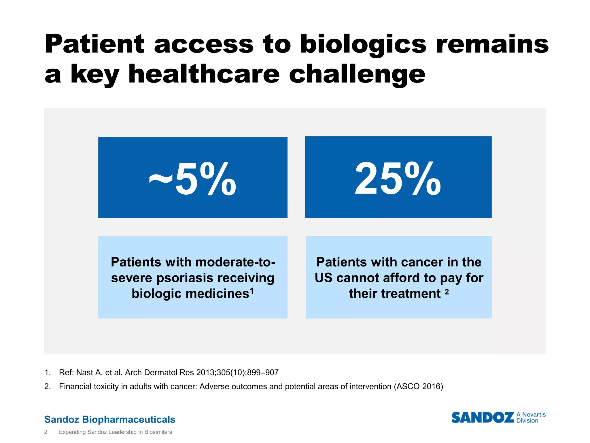 Expanding Sandoz leadership in biosimilars | PDF