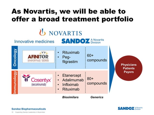 Expanding Sandoz leadership in biosimilars | PDF