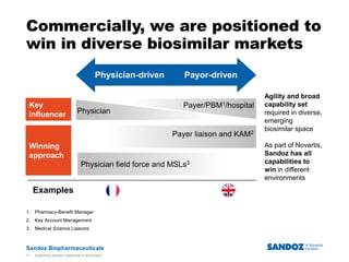 Expanding Sandoz leadership in biosimilars | PDF
