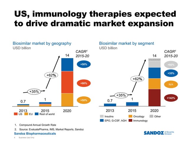 Expanding Sandoz leadership in biosimilars | PDF
