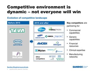 Expanding Sandoz leadership in biosimilars | PDF
