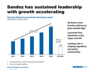 Expanding Sandoz leadership in biosimilars | PDF
