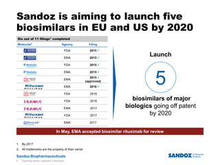 Expanding Sandoz leadership in biosimilars | PDF