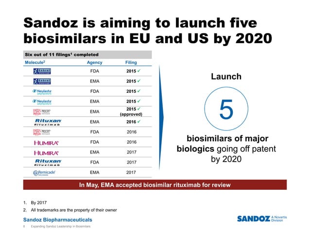Expanding Sandoz leadership in biosimilars | PDF