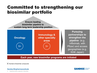 Expanding Sandoz leadership in biosimilars | PDF