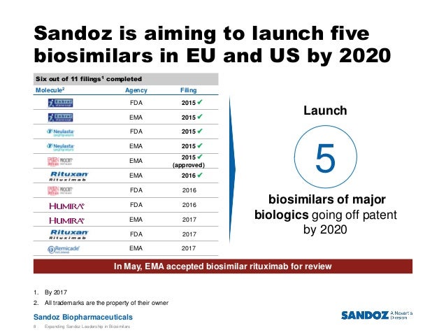 Expanding Sandoz leadership in biosimilars