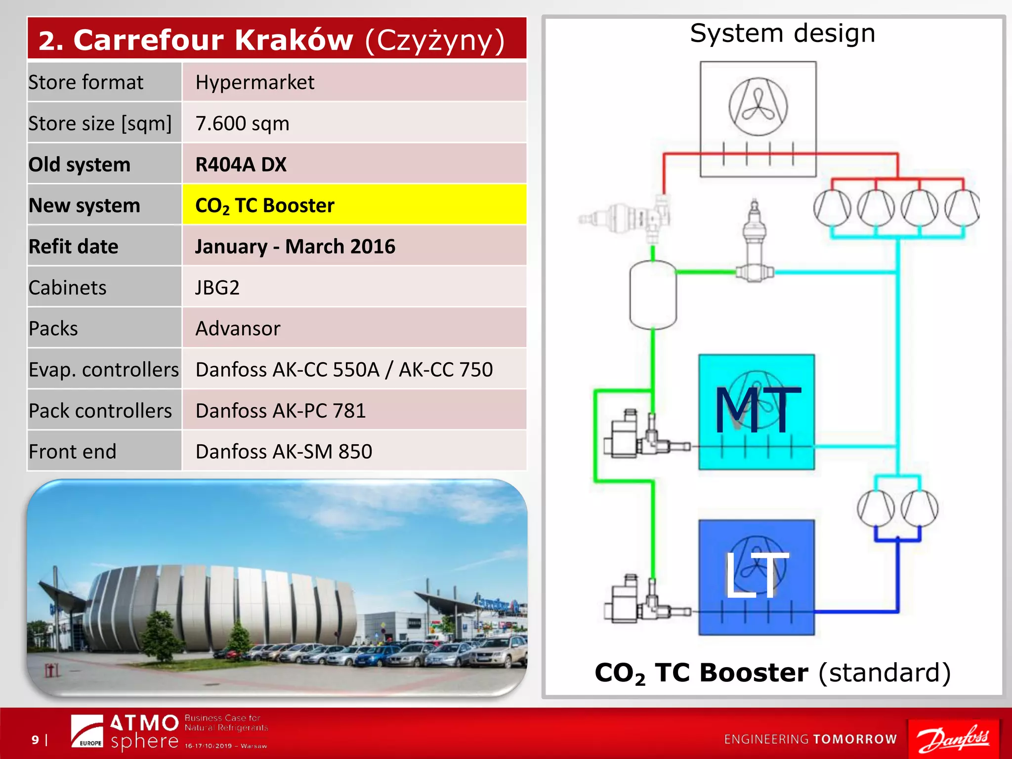 From HFC/CO2 cascade to CO2 semi-flooded transcritical system with ...