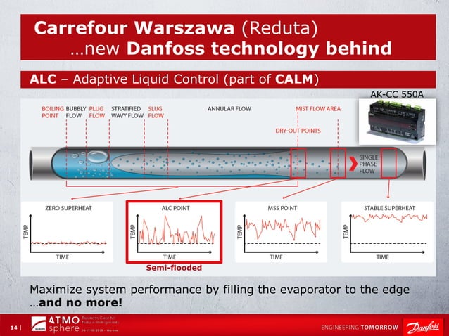 From HFC/CO2 cascade to CO2 semi-flooded transcritical system with ...