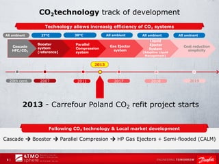 From HFC/CO2 cascade to CO2 semi-flooded transcritical system with ...