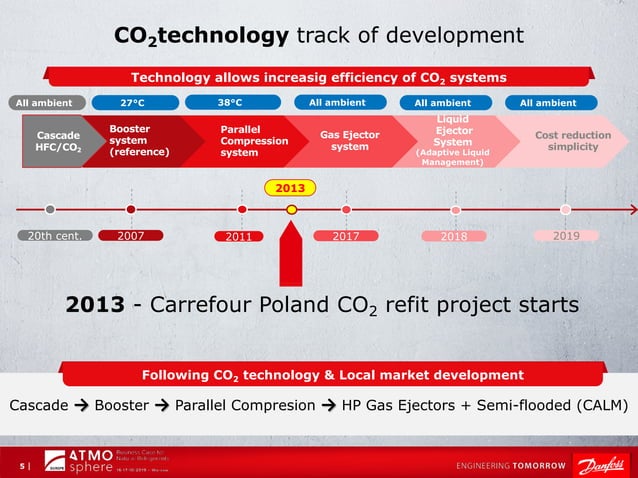 From HFC/CO2 cascade to CO2 semi-flooded transcritical system with ...