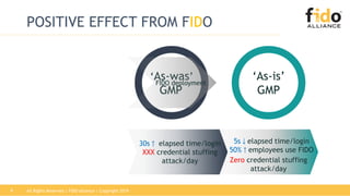 Enterprise Deployment of FIDO in SKT | PPTX | Computing | Technology ...