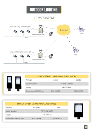 PROVIDING THE WORLD WITH EFFECTIVE & EFFICIENT LIGHTING SOLUTIONS SINCE ...