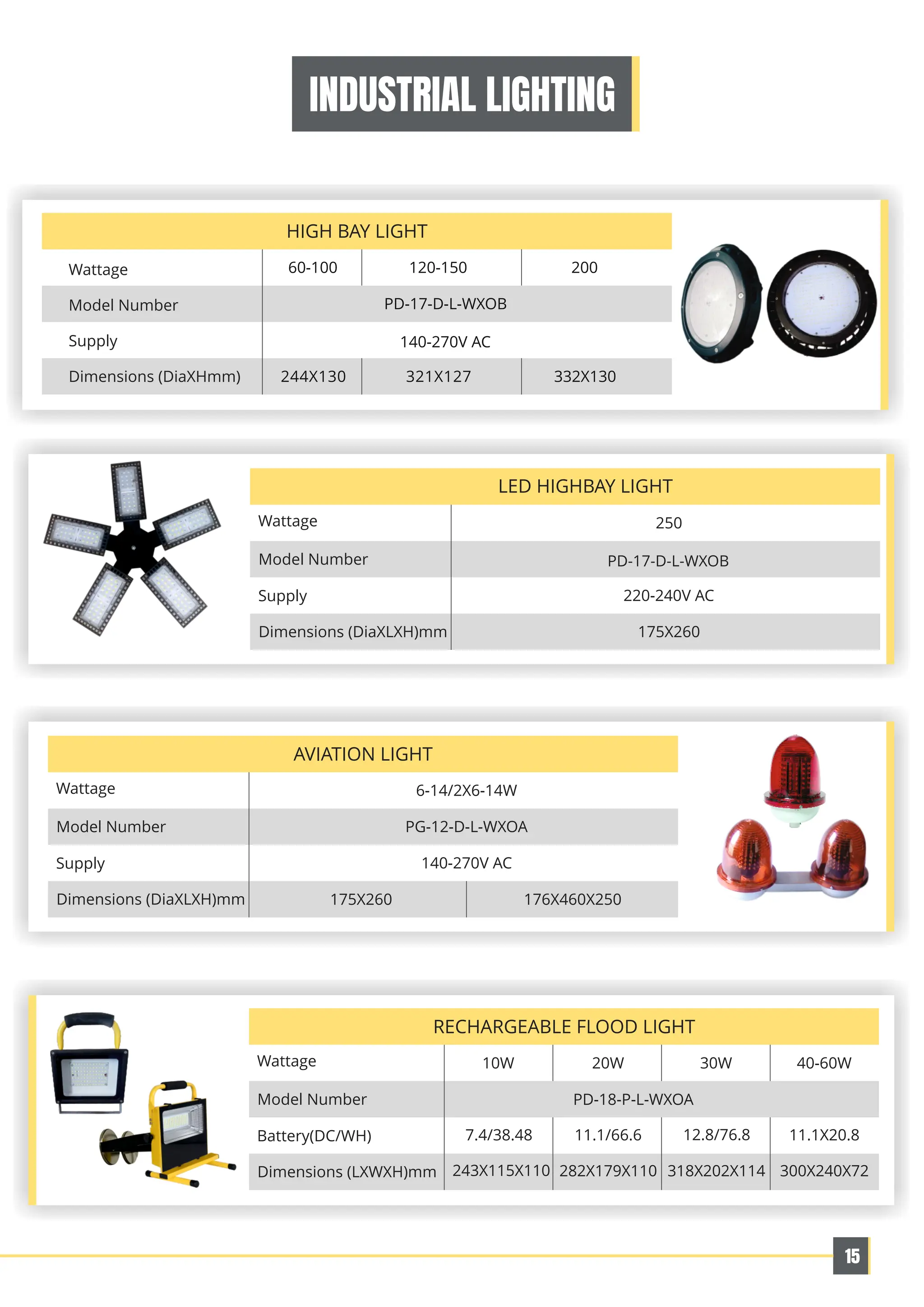 Guide to Pyrotech LED Lighting Solutions | PDF