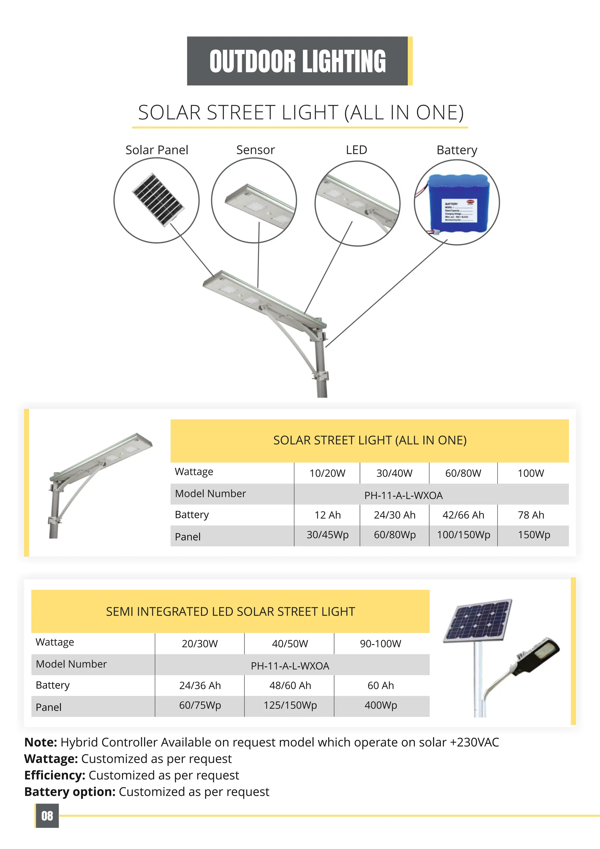 Guide to Pyrotech LED Lighting Solutions | PDF