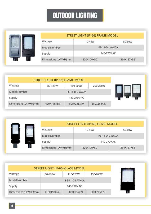 Guide to Pyrotech LED Lighting Solutions | PDF