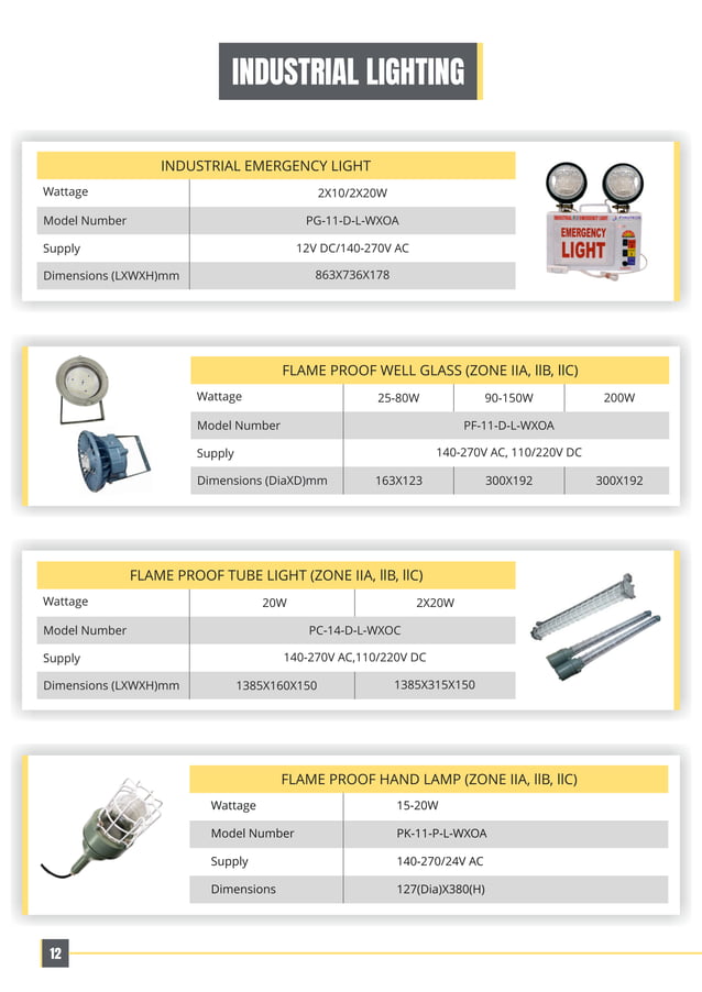 Guide to Pyrotech LED Lighting Solutions | PDF