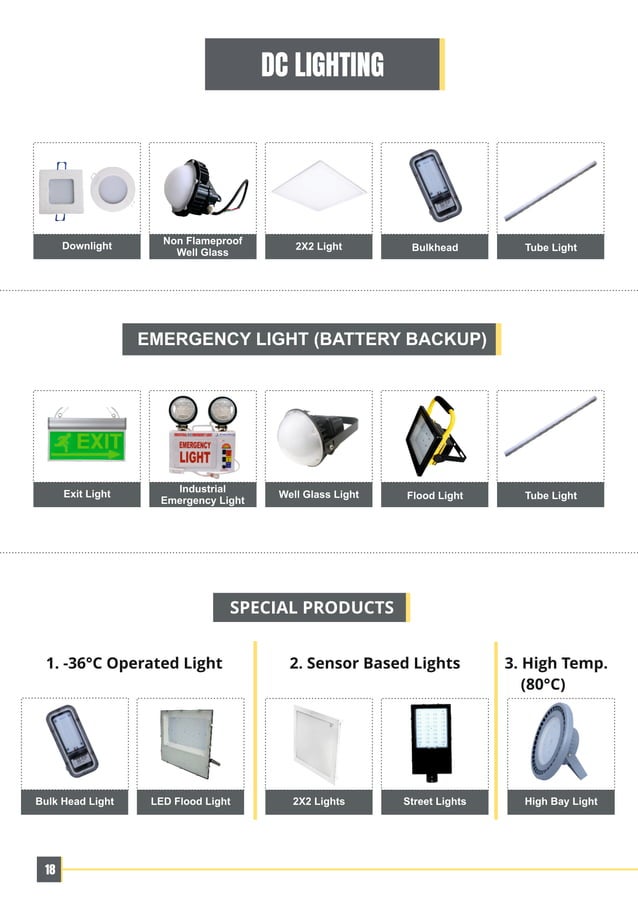 Guide to Pyrotech LED Lighting Solutions | PDF