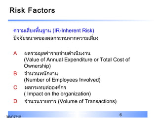 Audit Risk Assessment Model Thai | PPT