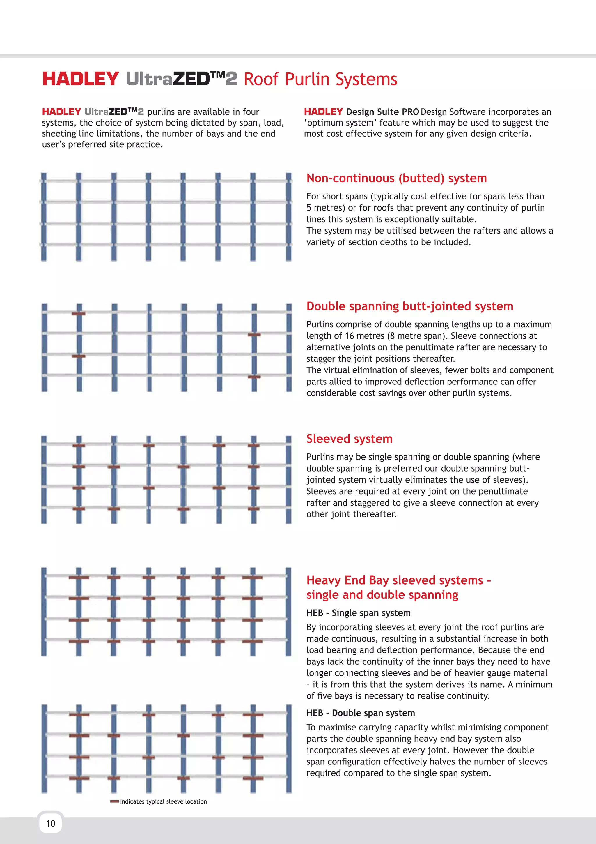 1502015_hadley_ultrazed_4mb | PDF