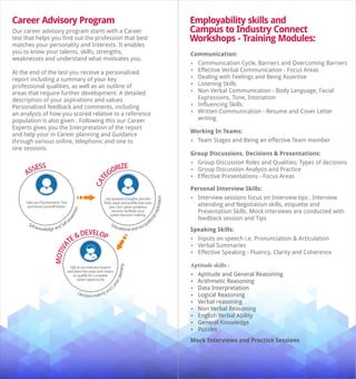 Small Brochure - Employablility Skills updated (1) | PDF