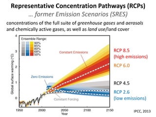 Overview of climate variability and climate change in GMS | PPTX