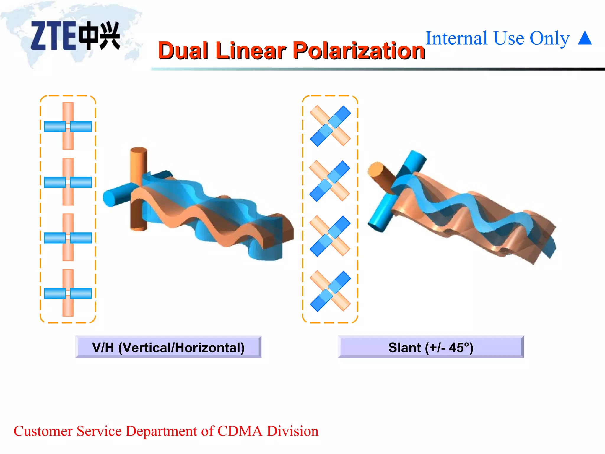 02 cdma antenna and feeder system | PPT