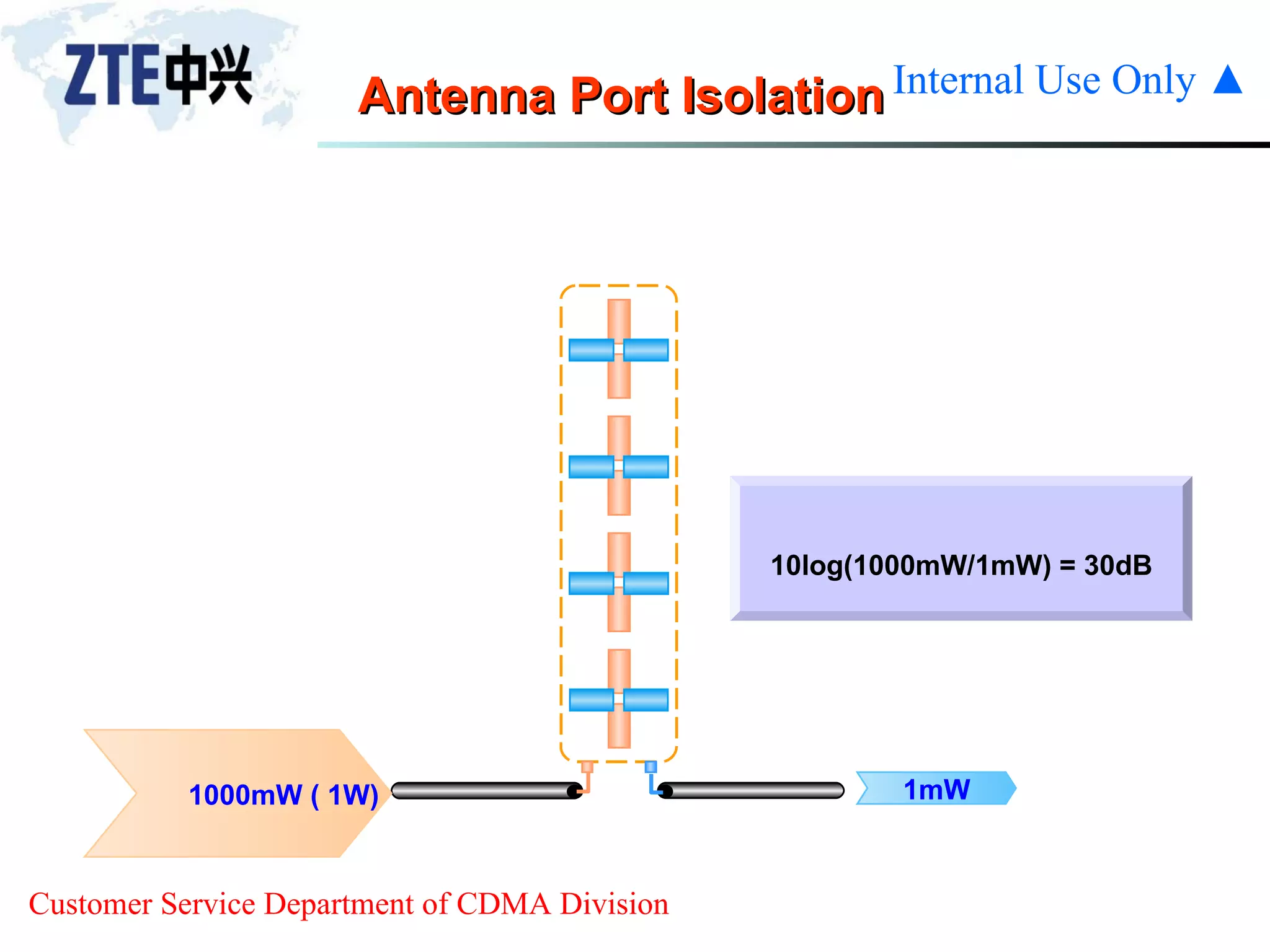02 cdma antenna and feeder system | PPT