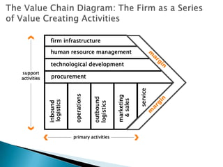 02c e3 value chain lecture notes | PPTX