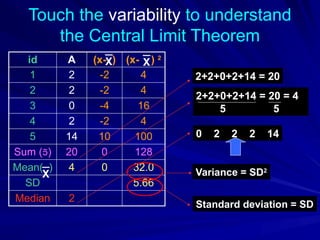 Central Limit Theorem in health science research | PPT