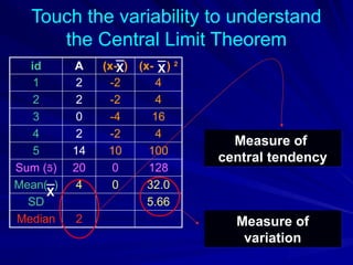 Central Limit Theorem in health science research | PPT