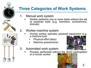 02_Ch(2)_Work Systems and How They Work.pptx