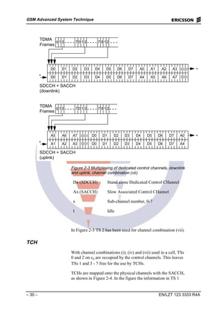 02 channel concept | PDF