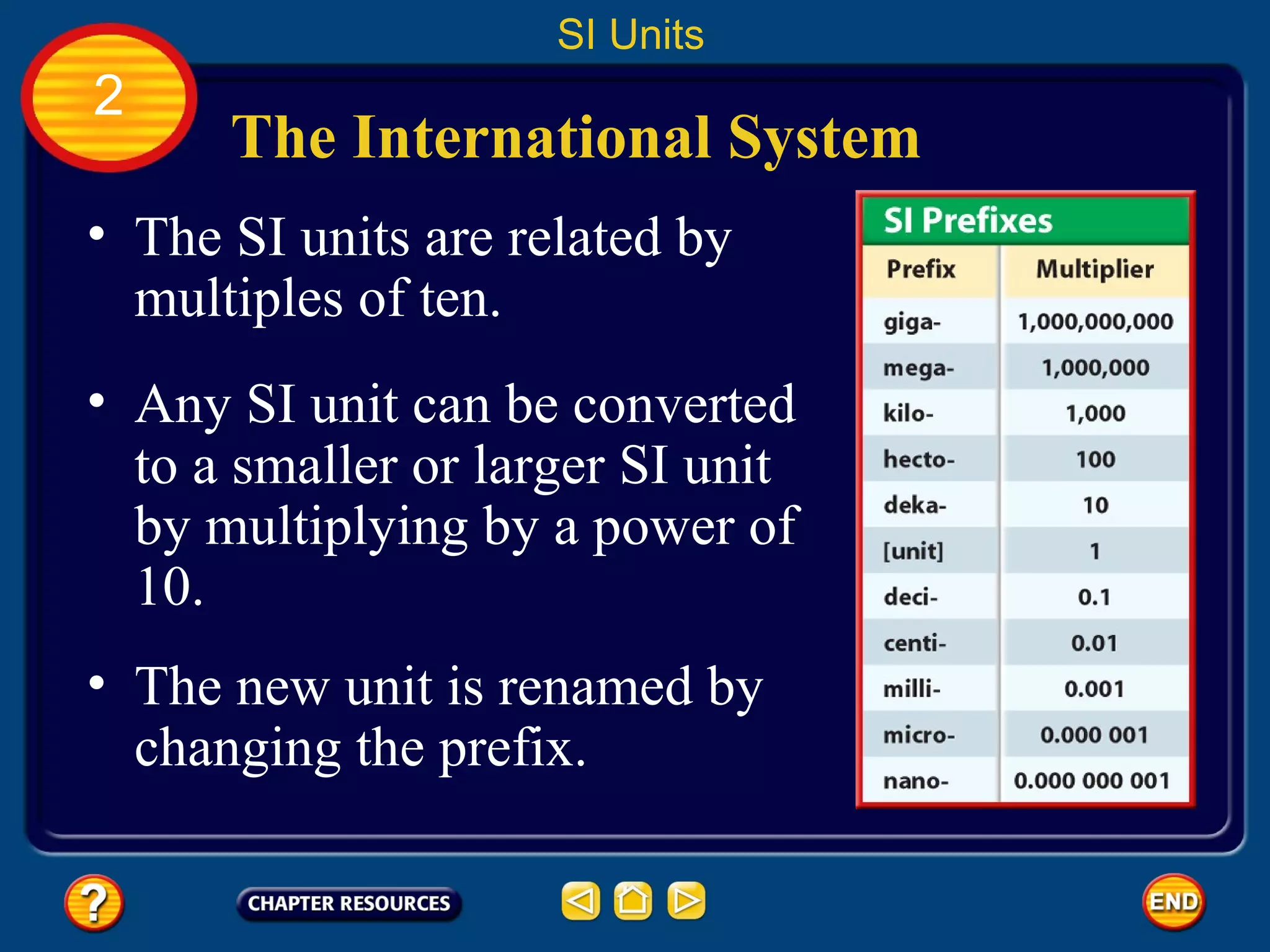 6th Grade - Chapter 2 - Measurement | PPT