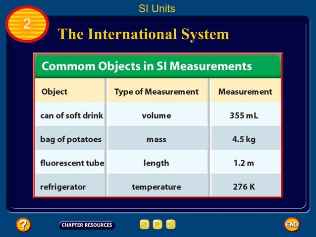 6th Grade - Chapter 2 - Measurement | PPT