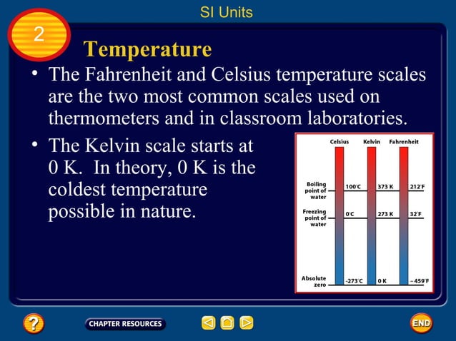 6th Grade - Chapter 2 - Measurement | PPT