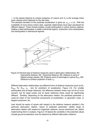 02 chapter: Earthquake: Strong Motion and Estimation of Seismic Hazard ...